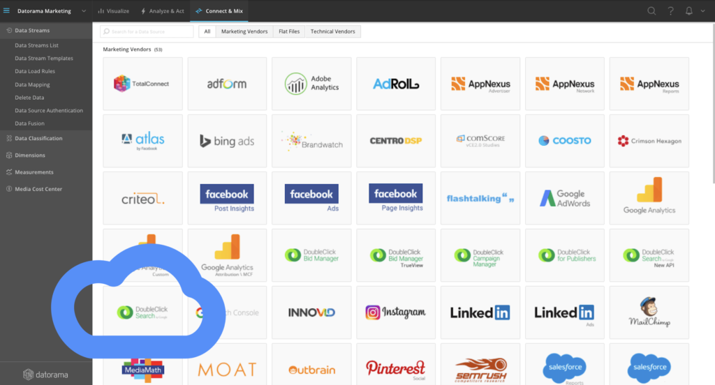 Marketing Cloud Intelligence powered by Datorama - NYC's top Salesforce ...