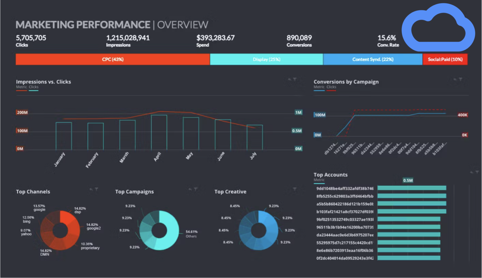 Marketing Cloud Intelligence powered by Datorama - NYC's top Salesforce ...